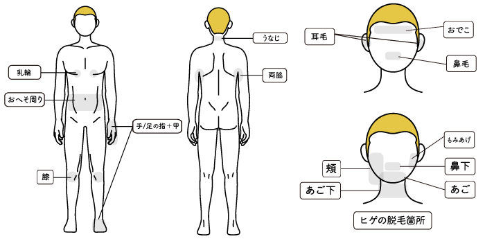 PRICE | Salon De Maco